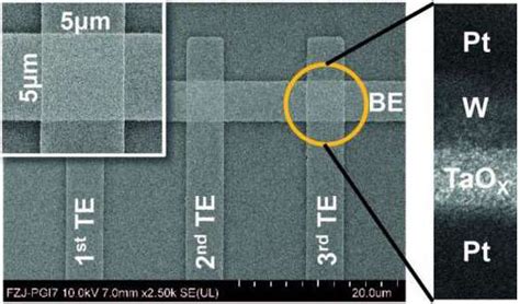 Reram Process Data Where They Are Stored Electronics