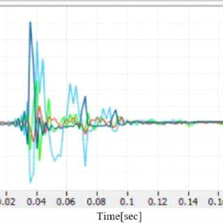 Matlab Curve Fiting Tool Toolbox Download Scientific Diagram