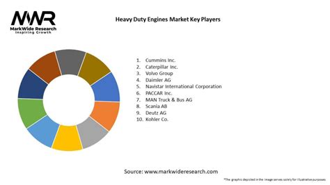 Heavy Duty Engines Market 2025 2034 Sizeshare Growth
