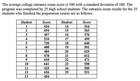 the average college entrance exam score is 500 ﻿with