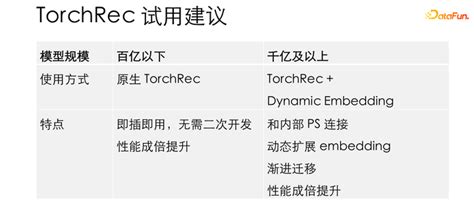 微信基于 Pytorch 的大规模推荐系统训练实践 知乎