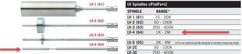Batter Mixing And Coating Using Lab Rotational Viscosity Measurement