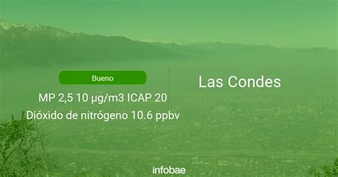 Calidad Del Aire En Las Condes De Hoy 1 De Enero De 2021 Condición