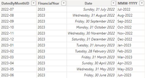 Create A Profit And Loss Report For Xero In Power Bi Using Odatalink Odatalink