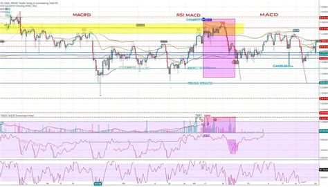 Backtesting Rsi And Macd Strategies What Works And What Doesnt