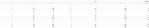 How To Conditional Formatting With Multiple Index Header Dash Python