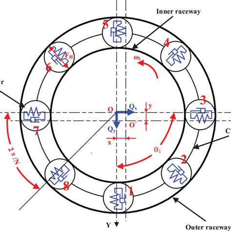 Analytical Model Of A Rolling Bearing Download Scientific Diagram