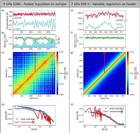 Figure From High Pressure X Ray Photon Correlation Spectroscopy At Fourth Generation