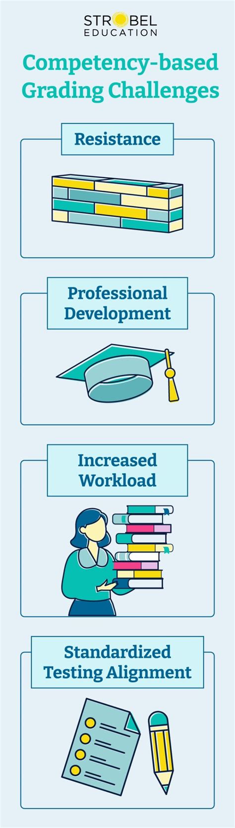 Implementing Competency Based Education In Grading
