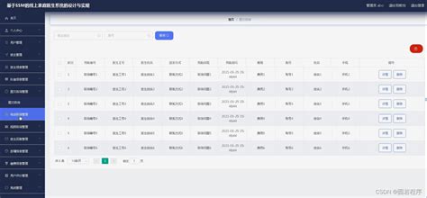 Javaphpnodejspython基于的线上家庭医生系统的设计与实现【2024年毕设】 Csdn博客