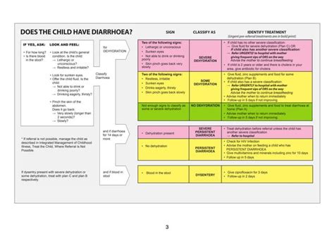 Revised Imnci Chart Booklet 1 Pdf