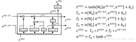 【one Shot】《matching Networks For One Shot Learning》 Csdn博客