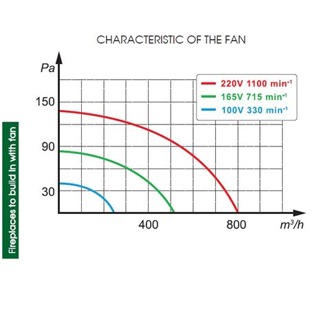 Вграден камин со вентилатор Prity Cf Elipso