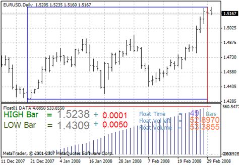Free Download Of The Float Indicator By Scriptor For Metatrader 4