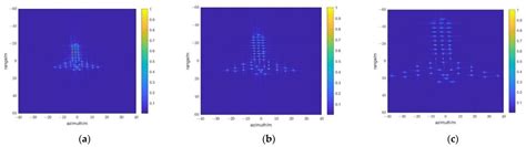 An Isar Shape Deception Jamming Method Based On Template Multiplication And Time Delay