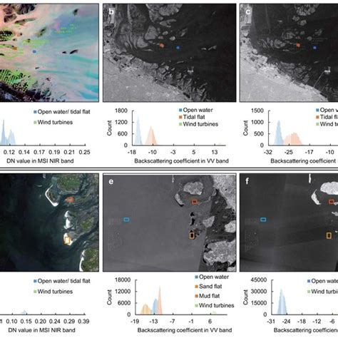 Pdf Global Offshore Wind Turbine Dataset