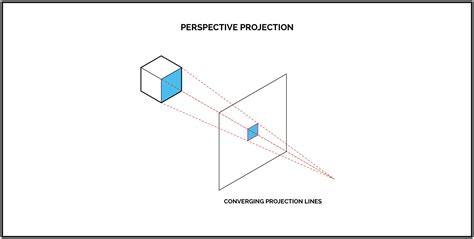 Architecture Drawing Projections