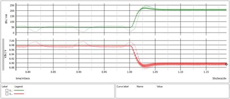 Validate Your Design With Mplab® Mindi™ Analog Simulator Microchip Technology