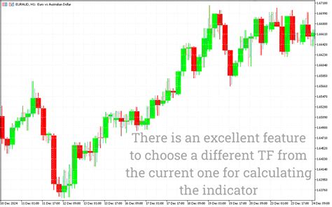 Mtf Candle Indicator Mt5 Aierior