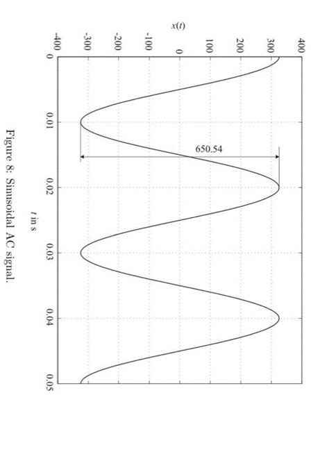 Solved We Consider The Signal Shown In Figure Determine Chegg