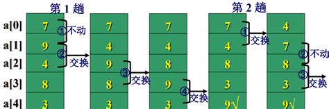 C语言：冒泡排序法（升序排序法）word文档免费下载亿佰文档网