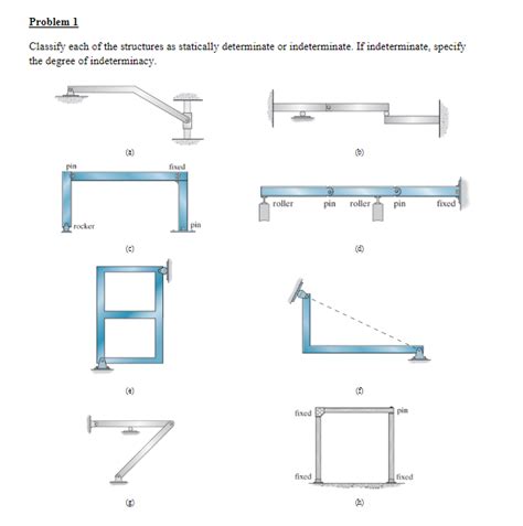 Solved Problem 1 Classify Each Of The Structures As Sta