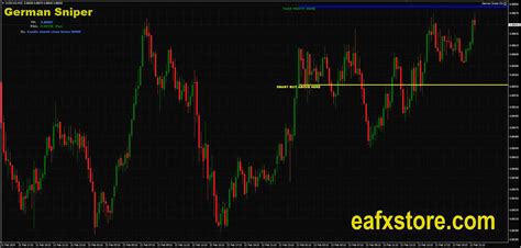German Sniper Indicator Mt4 Unlimited Free Download