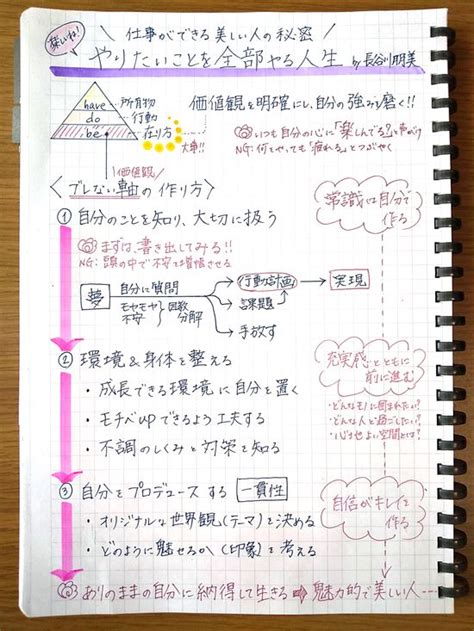 読んだら忘れない読書ノートの書き方を解説 Stationery Japanese Notebook Planner