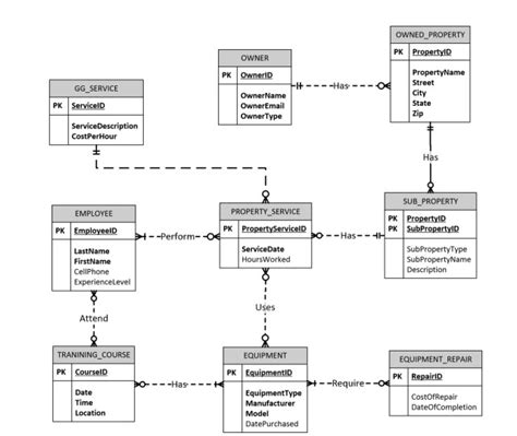 Data Model Diagram
