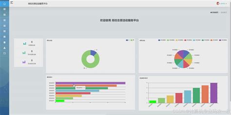Php高校志愿者活动服务平台 Bbrz0lphp志愿者系统源码 Csdn博客