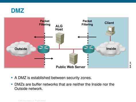 Ppt Cisco Ios Threat Defense Features Powerpoint Presentation Free