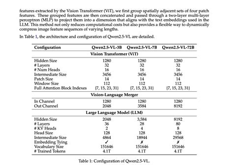 Nanonets Ocr Advanced Document Understanding Api
