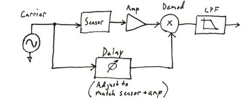 Sensors Synchronous Detection Part Iii Edscave Sensors Synchronous Detection Part Iii Edscave