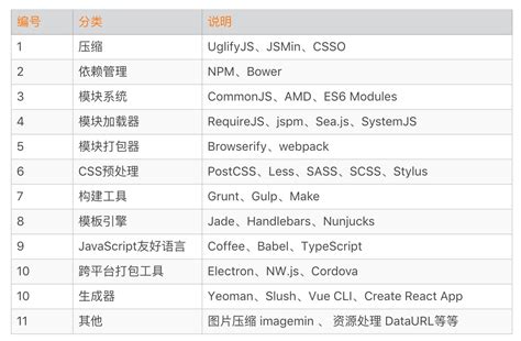 Leo JavaScript Cute Article article 74 大前端工程化的时实践和思考狼叔分享 md at master