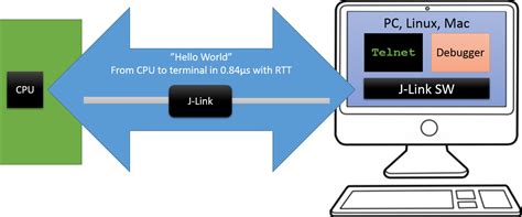 Rtt Segger Knowledge Base