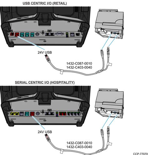 Installing The Transaction Printer