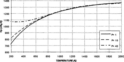 Figure 1 From Design Of A Semiclosed Cycle Gas Turbine With Carbon