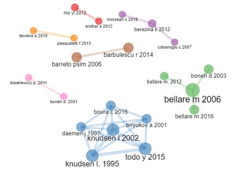 Co Citation Analysis Download Scientific Diagram