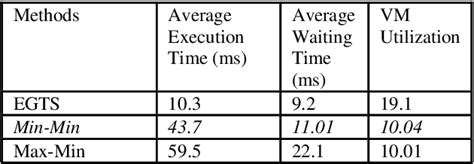 table 1 from an efficient grouped task scheduling and resource