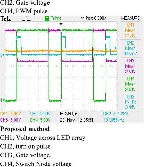 Figure From Switch Mode Constant Current LED Driver With High Efficiency High Precision And