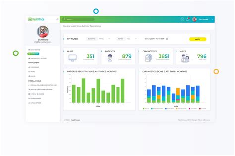 Dashboard UI Concept Redesign On Behance
