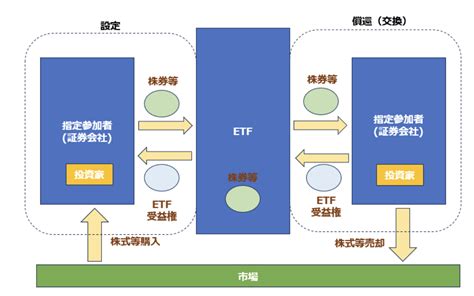 ビットコインetfは？仕組みと市場動向、日本での承認について徹底解説 マネックスクリプトバンク株式会社