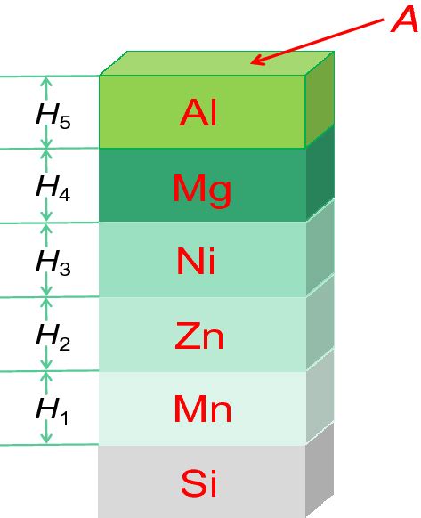 A Schematic Metal Multilayer With Five Metal Layers On A Substrate