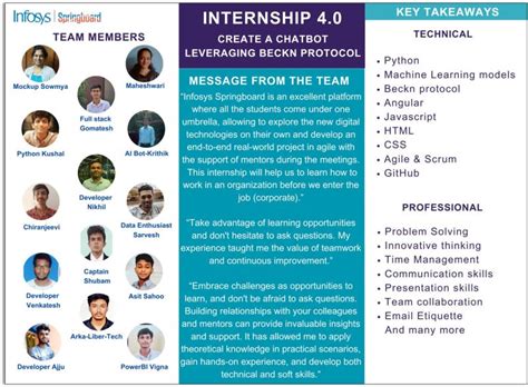 Arka Ghosh On Linkedin Infosysspringboard Techinnovation Teamwork Learningjourney