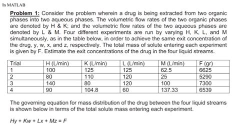 Solved In MATLAB Problem 1 Consider The Problem Wherein A Chegg
