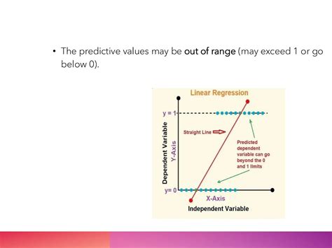 Logistic Regressionwithmathematicalexamplesonit Pdf