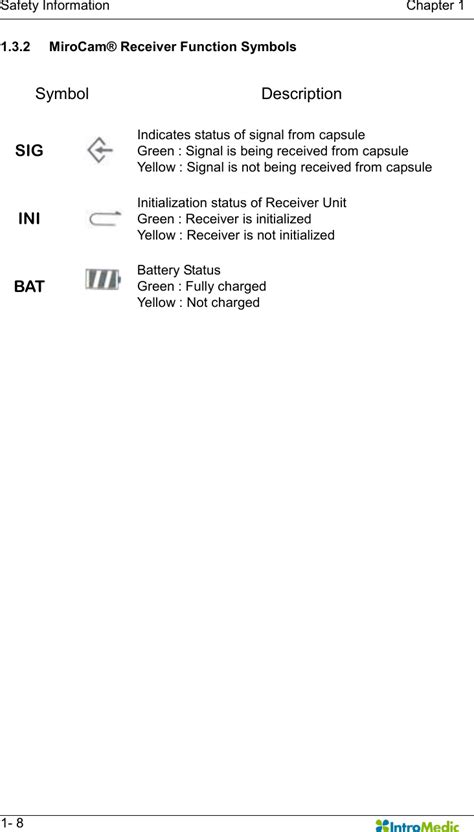 Intromedic INTROMEDIC3 MiroCam Capsule Endoscope System User Manual