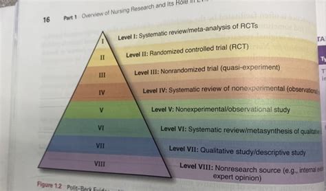 Chapter 8 Appraising Quantitative Research Design Flashcards Quizlet