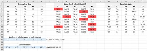วิธีจัดการ Missing Value ง่ายๆด้วยโปรแกรม Excel Datarockie