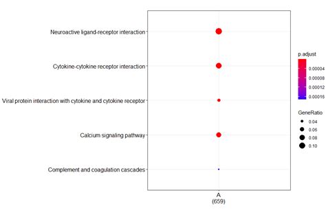 Comparecluster Error · Issue 353 · Yulab Smuclusterprofiler · Github
